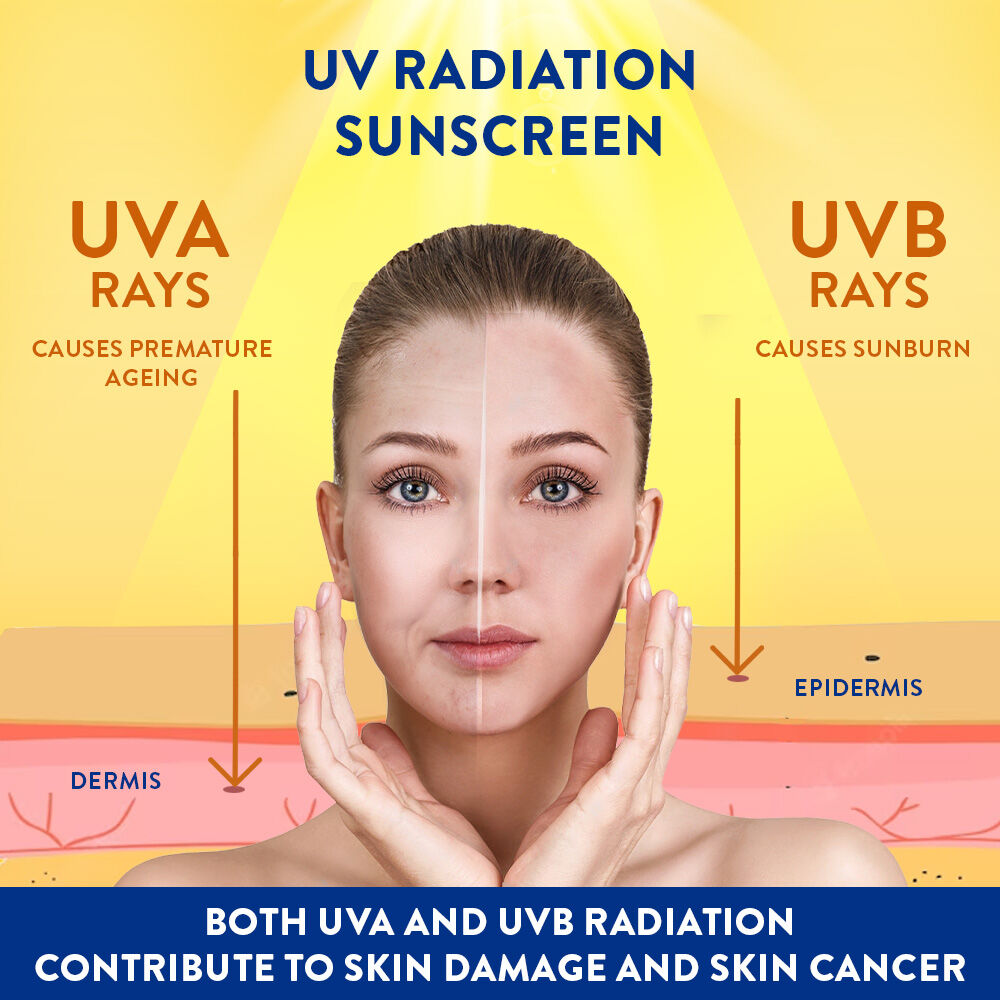 Buy Sunscreen SPF 50+ for Sun Protection | Best for Sensitive Skin ...